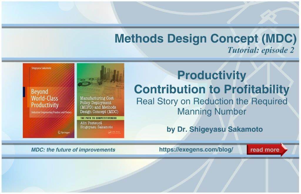 Productivity Contribution to Profitability