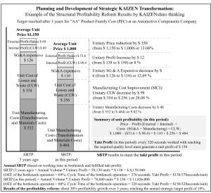 Costs and Cost Reduction