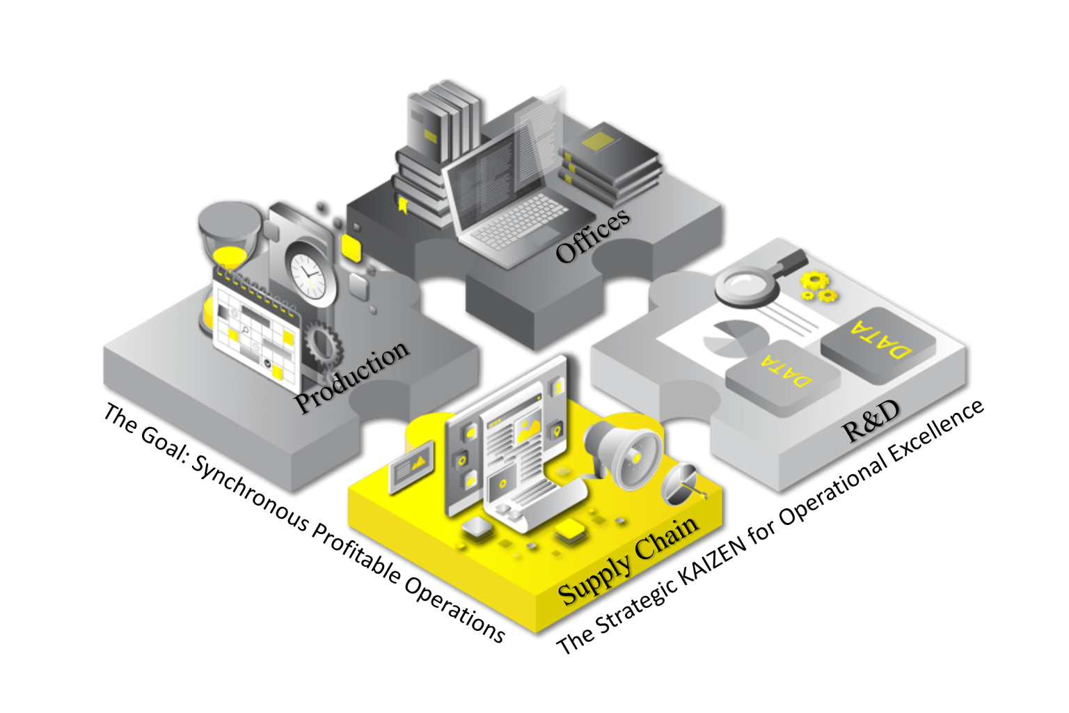 Strategic KAIZEN for Operational Excellence
